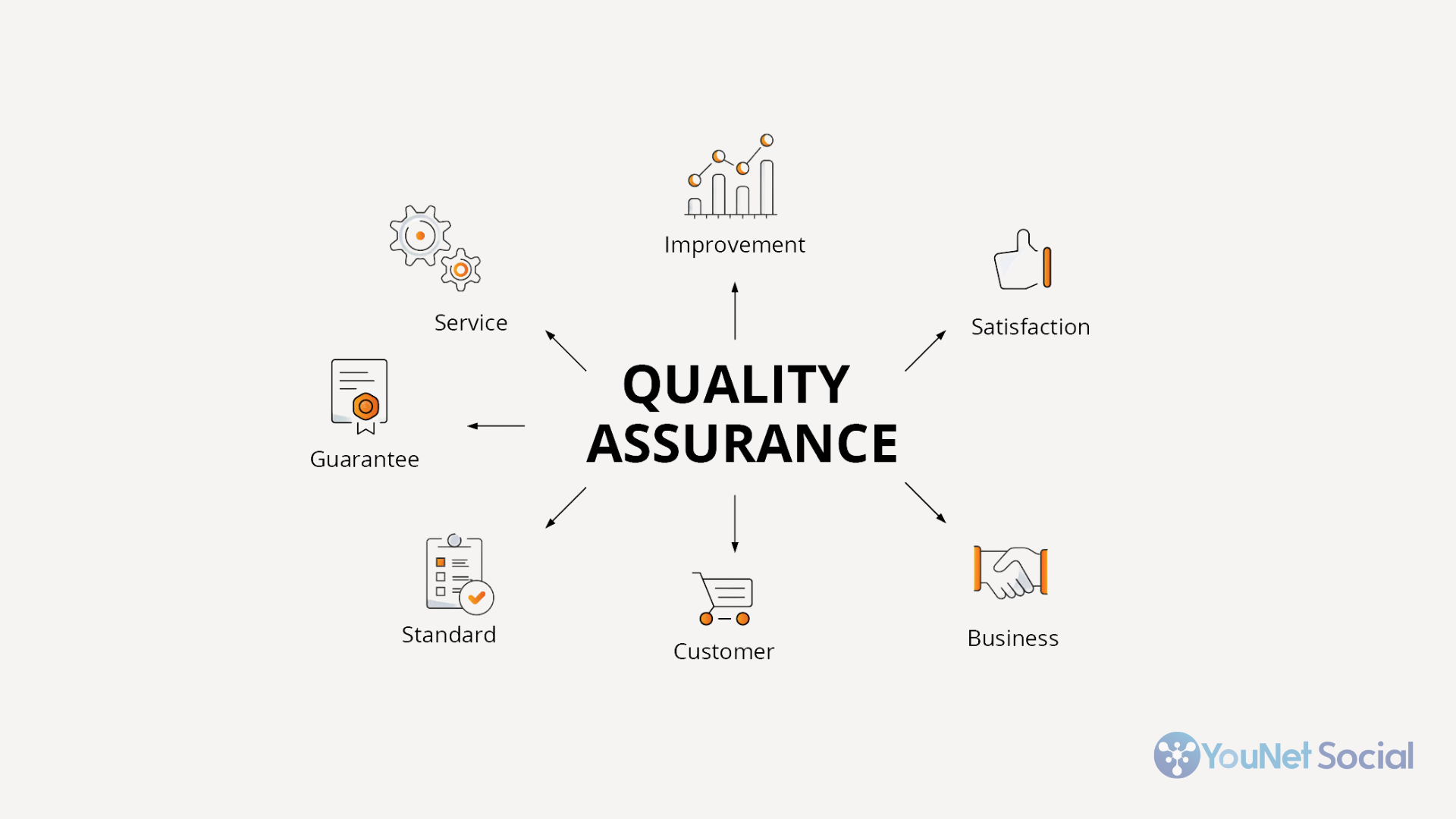 The importance of Quality Assurance in software development - YouNet Social