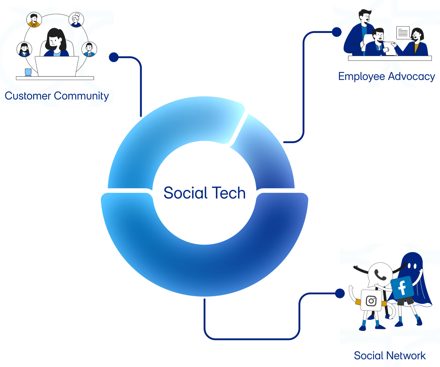 Home Technology Idea - YouNet Social